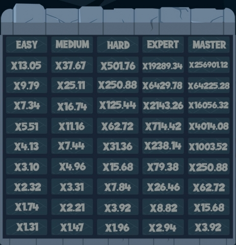 Dragon tower multiplier! - Dragon Tower - Stake Forum