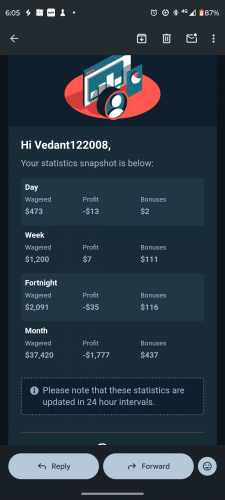 I have received too much less monthly bonus.. - General - Stake Forum